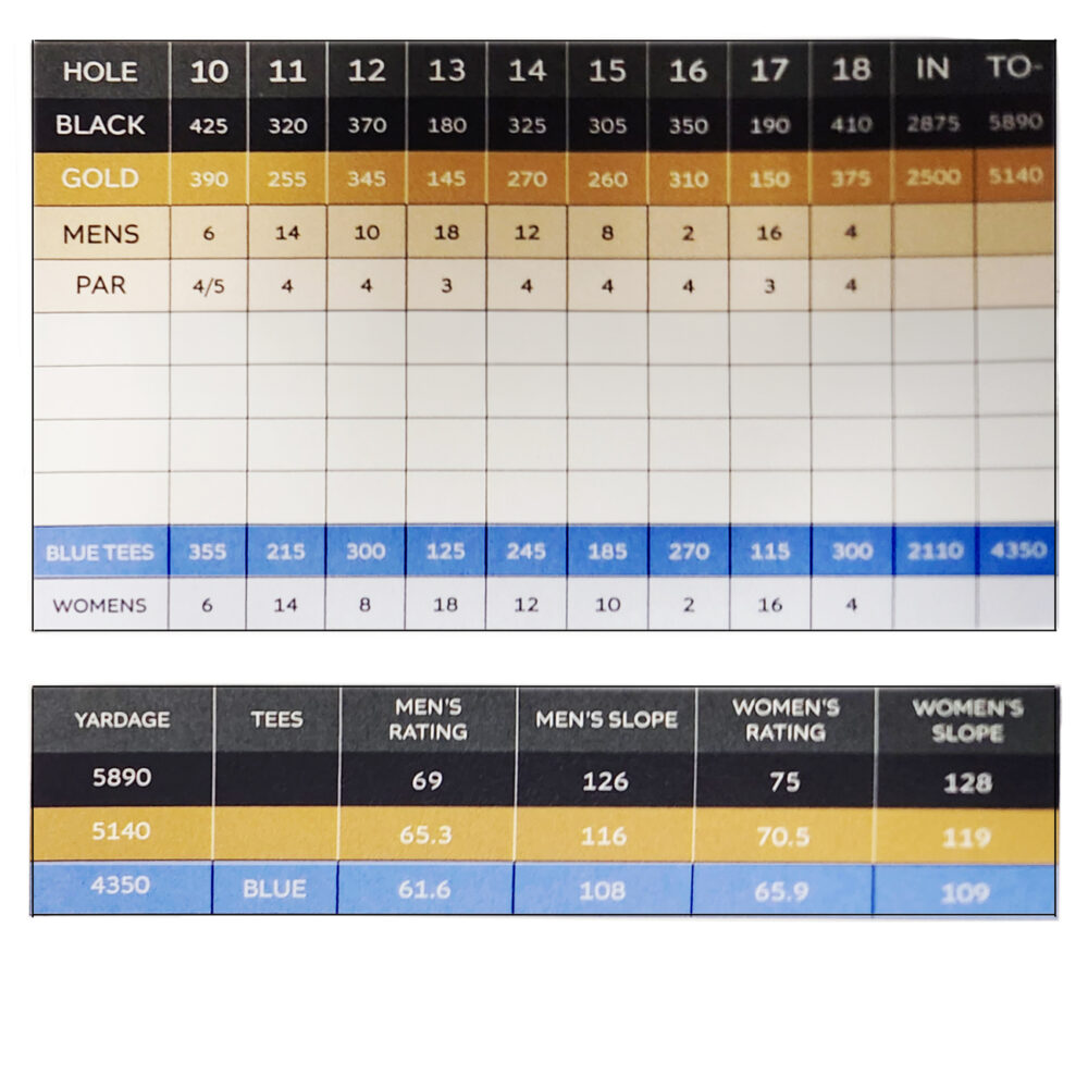 Scorecard Preview – Prince Rupert Golf Club