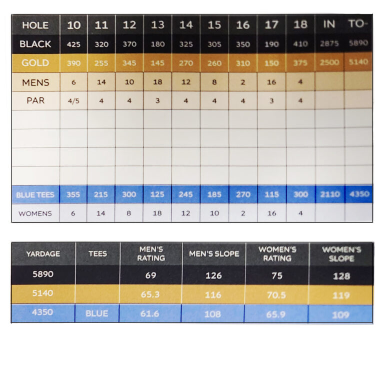 Scorecard Preview – Prince Rupert Golf Club