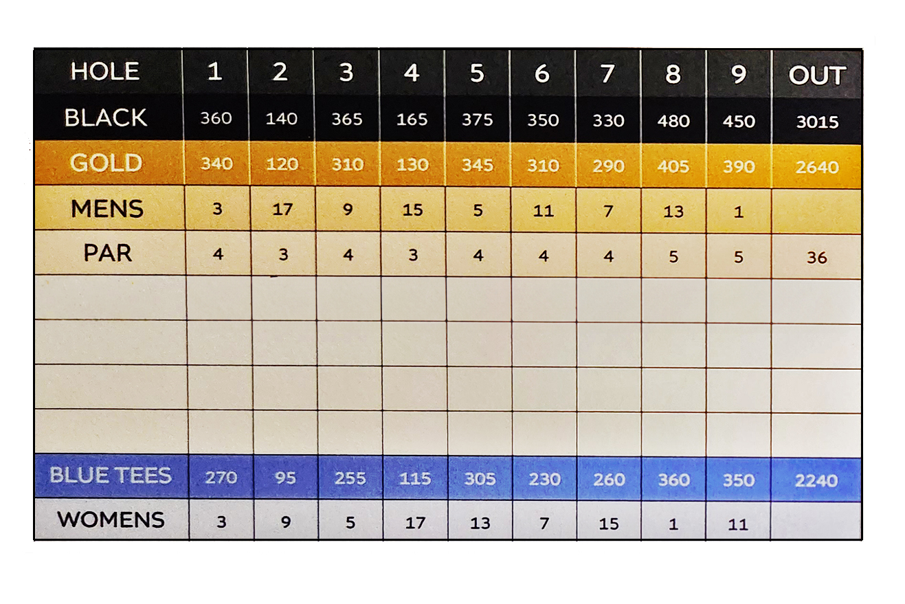 Scorecard Preview – Prince Rupert Golf Club